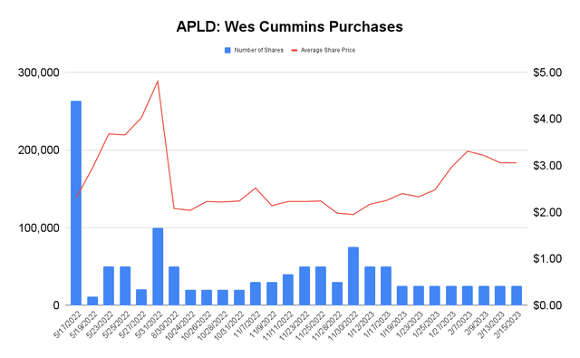 Applied Digital Stock: Okay, I'm In (NASDAQ:APLD) | Seeking Alpha