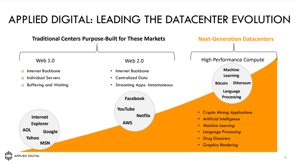 Applied Digital Stock: Okay, I'm In (NASDAQ:APLD) | Seeking Alpha