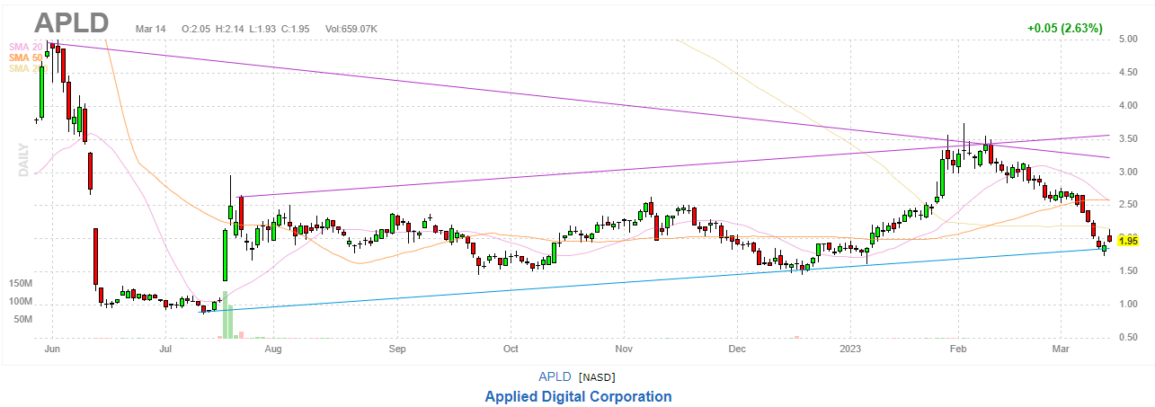 Applied Digital Stock: Okay, I'm In (NASDAQ:APLD) | Seeking Alpha