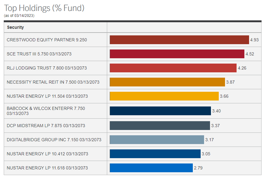 Billionaire Investor Says, Diversify! 2 Fat Yields +10% | Seeking Alpha