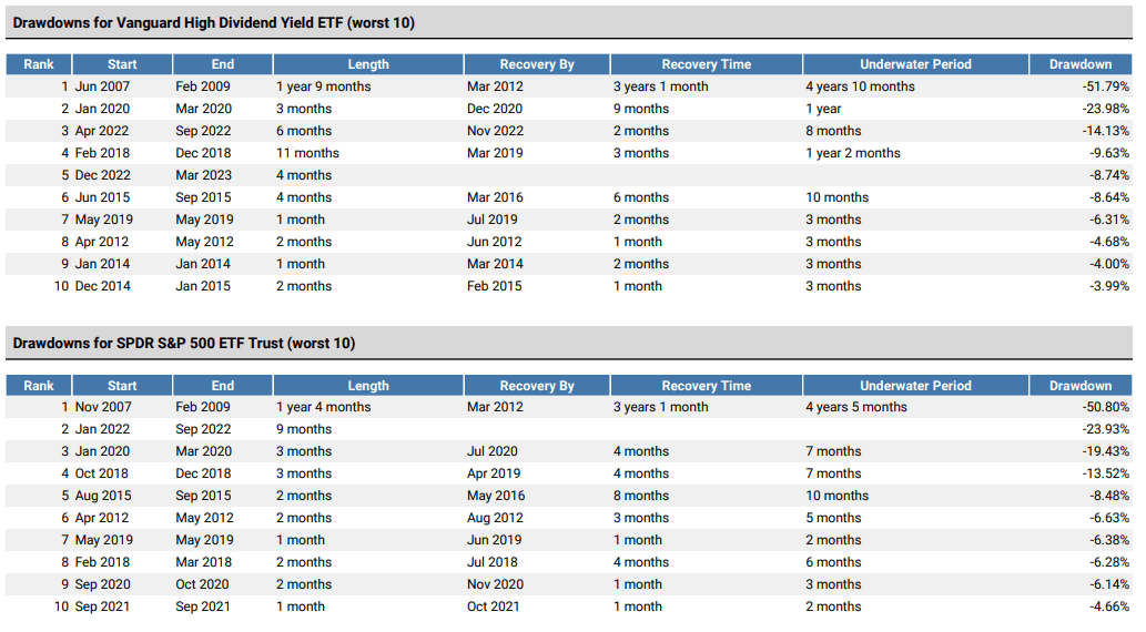 VYM: The Hidden Factor Behind My Rating Change (NYSEARCA:VYM) | Seeking ...