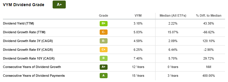 VYM: The Hidden Factor Behind My Rating Change (NYSEARCA:VYM) | Seeking Alpha