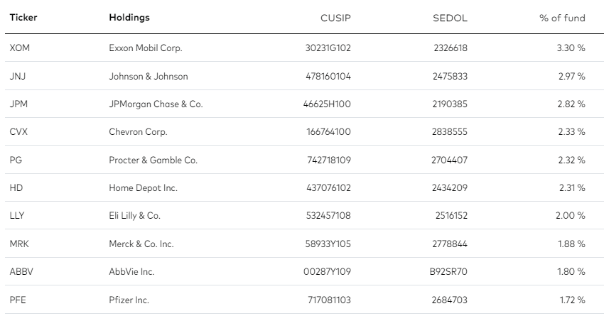 VYM: The Hidden Factor Behind My Rating Change (NYSEARCA:VYM) | Seeking ...