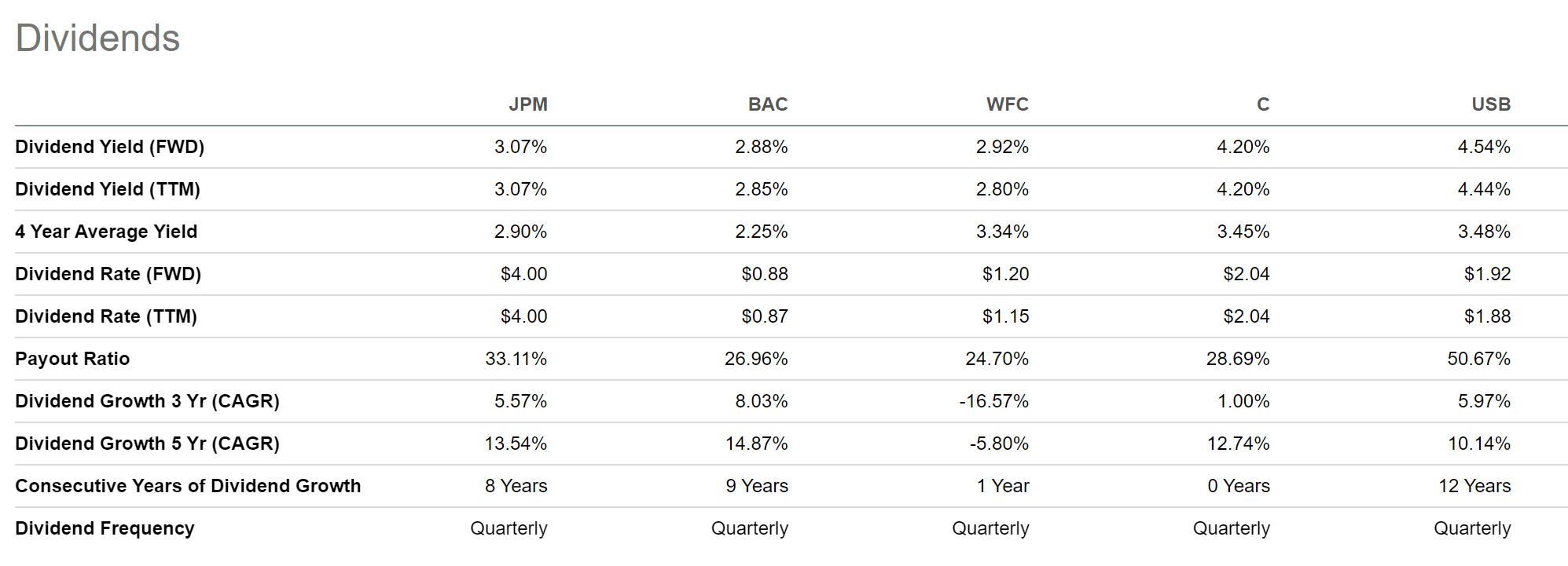 After The Banking Turmoil: My Top Pick Among The 5 Largest U.S. Banks ...