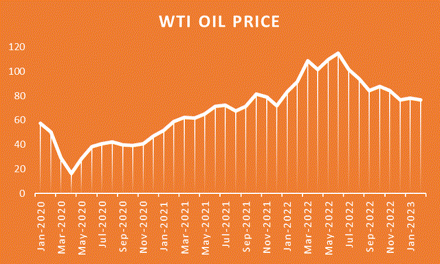RPC: Attractively Valued In A Sector With Robust Earnings Potential ...
