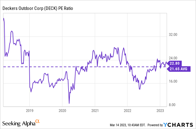Deckers Outdoor Stock Should Be On Every Investor's Watchlist (NYSE ...