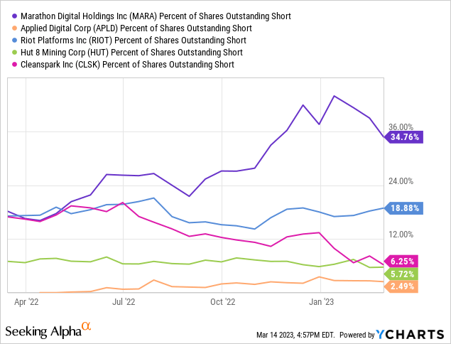 Applied Digital Stock: Okay, I'm In (NASDAQ:APLD) | Seeking Alpha