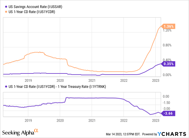 Truist: Immense Unrealized Bond Losses Threaten Core Equity Stability ...