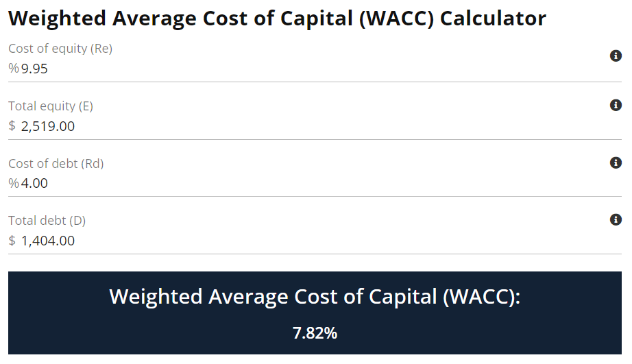 Resideo Technologies: A Good Buy At Current Levels (NYSE:REZI ...