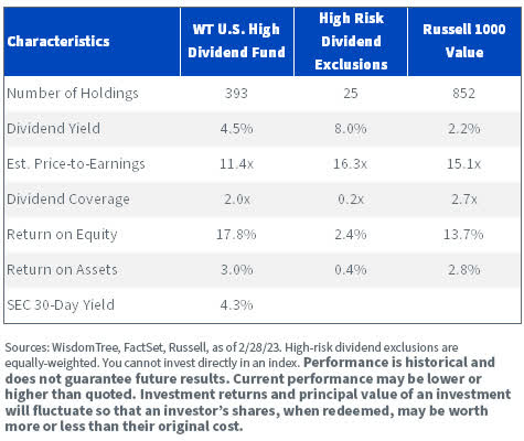 Too Much Of A Good Thing | Seeking Alpha