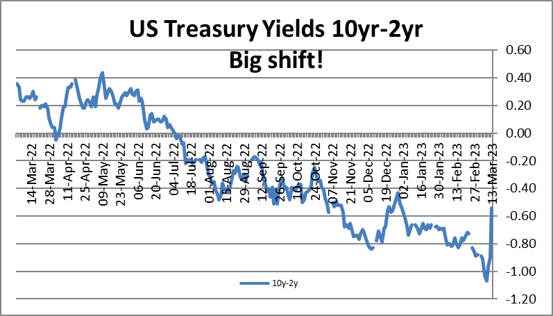 How Will The Fed Handle Its Split Allegiance To Financial Stability And ...