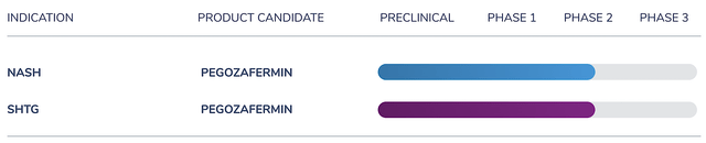 89Bio: A Promising NASH Innovator (NASDAQ:ETNB) | Seeking Alpha