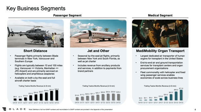 Blade Air Mobility Stock: Bargain Bin (NASDAQ:BLDE) | Seeking Alpha