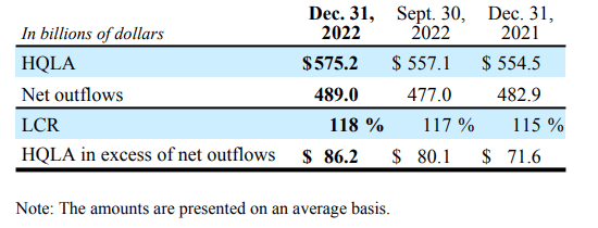 Citigroup Is A Winner From The SVB Financial Collapse, Buy The Selloff ...
