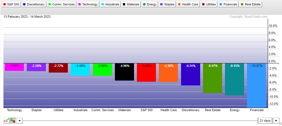 QYLD: Take Advantage Of The Volatility Spike (Rating Upgrade) (NASDAQ ...