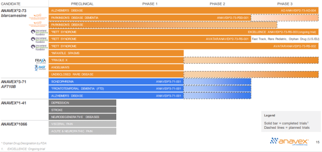 Buy Anavex For Its Likely Positive Alzheimer’s Disease Data (NASDAQ ...