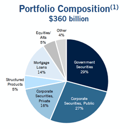 Prudential Financial Could Be Right For Your Long-Term Portfolio (NYSE ...
