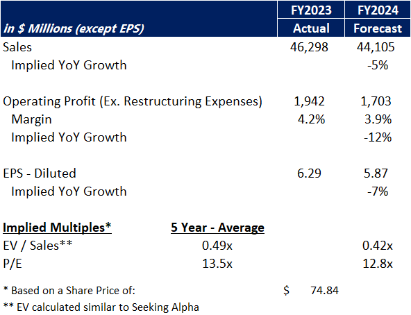 Best Buy: Expertly Navigating Challenges (NYSE:BBY) | Seeking Alpha