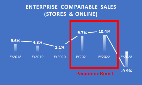 Best Buy: Expertly Navigating Challenges (NYSE:BBY) | Seeking Alpha