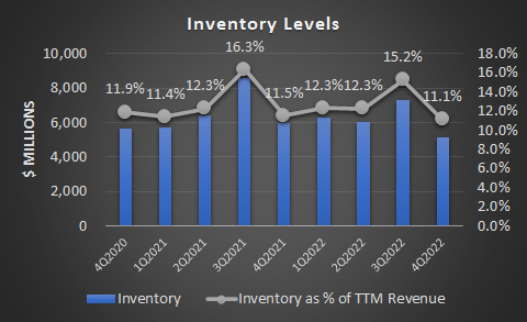 Best Buy: Expertly Navigating Challenges (NYSE:BBY) | Seeking Alpha