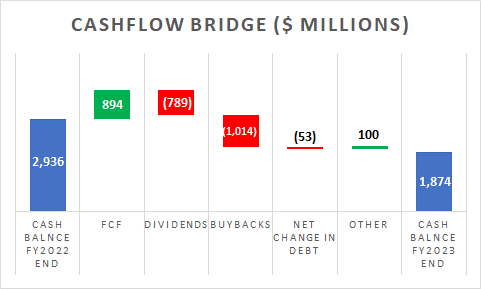 Best Buy: Expertly Navigating Challenges (NYSE:BBY) | Seeking Alpha