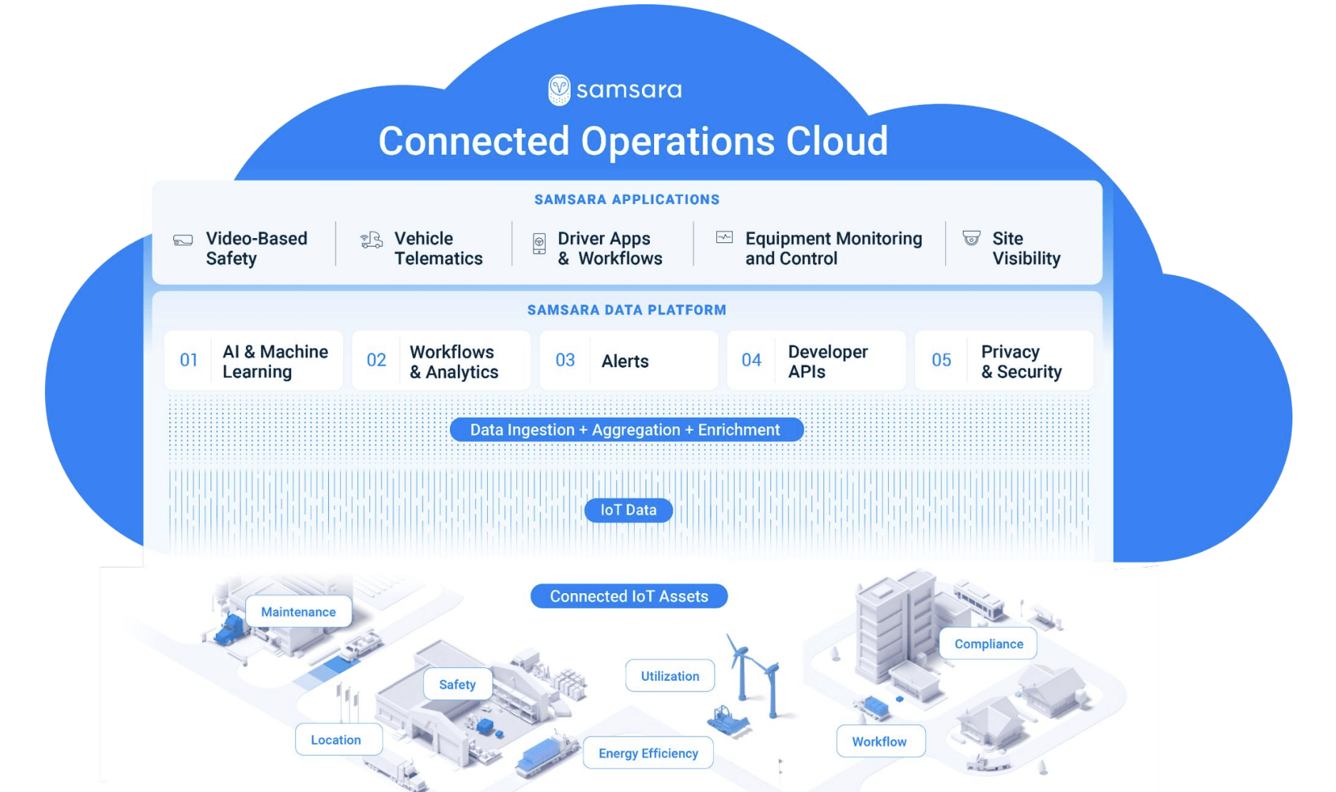 Samsara Stock: Great Quarter But Getting Expensive (NYSE:IOT) | Seeking ...