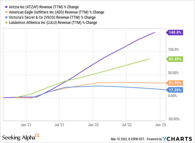 Aritzia: Mid-Luxury Powerhouse With Huge Potential (TSX:ATZ:CA ...