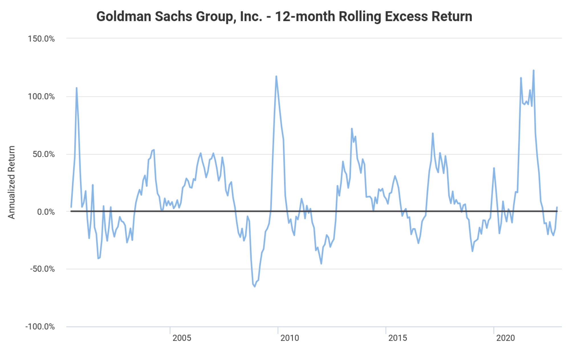 Goldman Sachs: Critical Risks Assessed (NYSE:GS) | Seeking Alpha