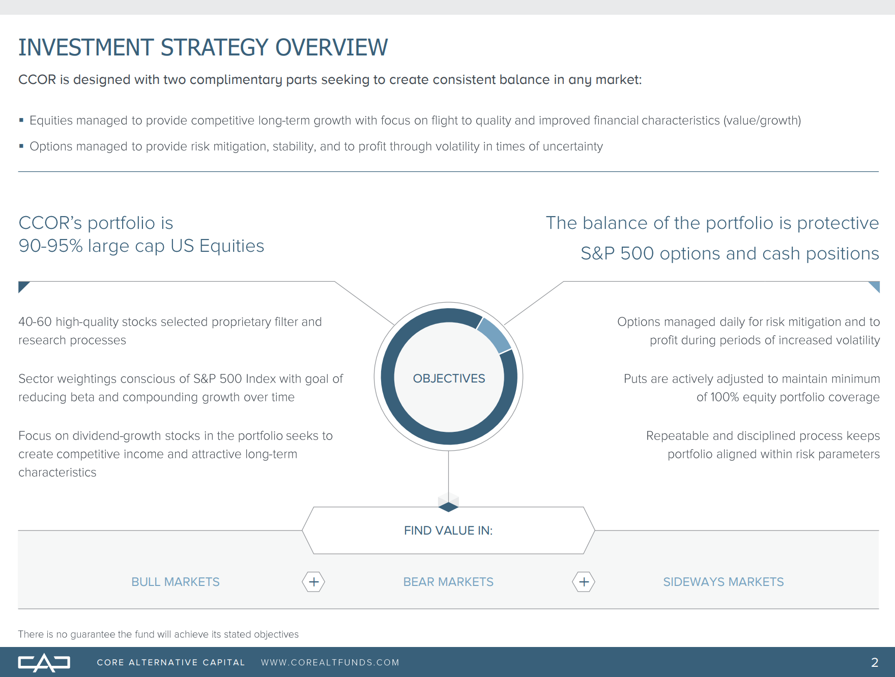 CCOR: Solid Portfolio Diversifier (NYSEARCA:CCOR) | Seeking Alpha