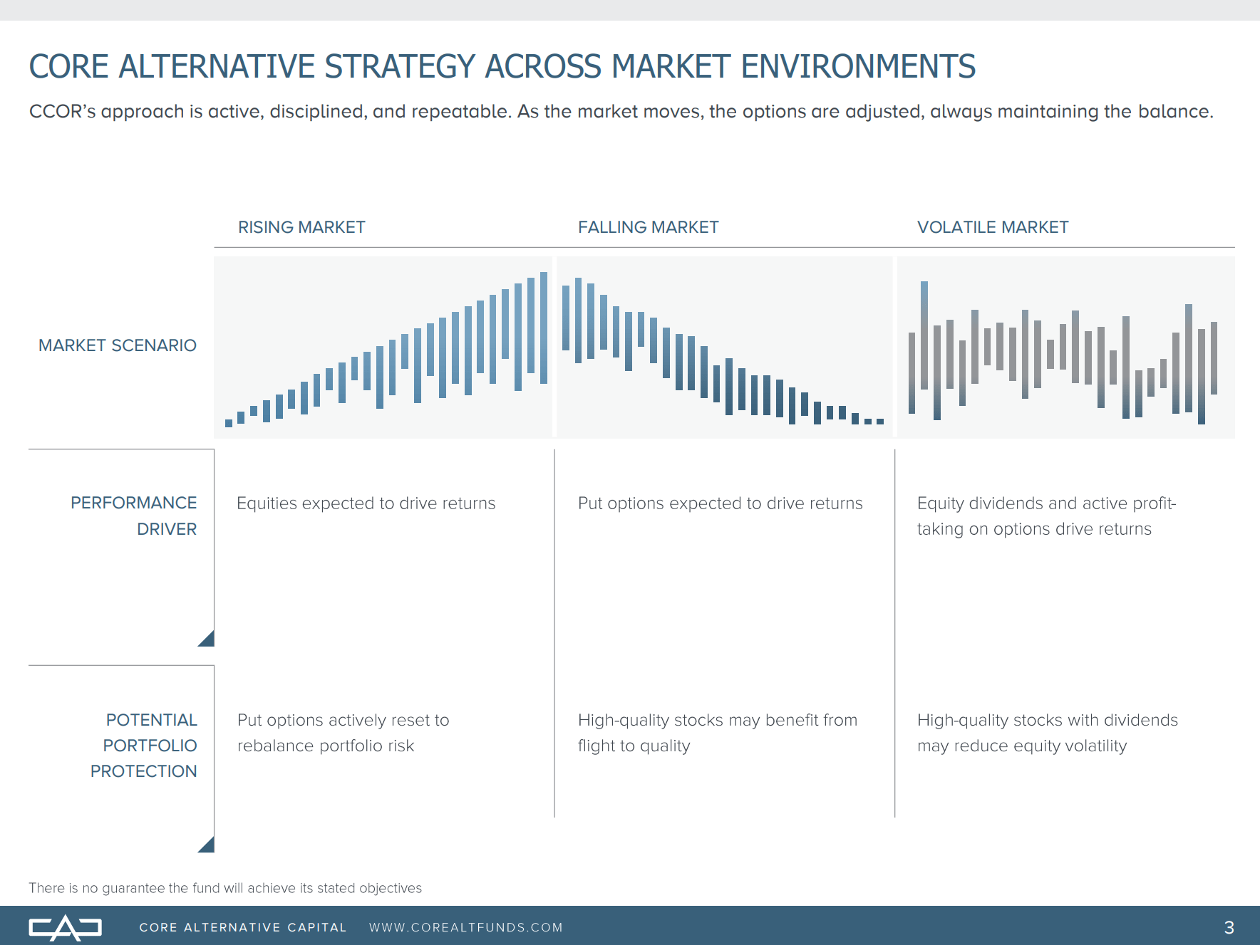 CCOR: Solid Portfolio Diversifier (NYSEARCA:CCOR) | Seeking Alpha