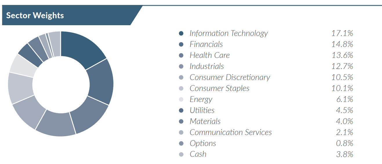 CCOR: Solid Portfolio Diversifier (NYSEARCA:CCOR) | Seeking Alpha