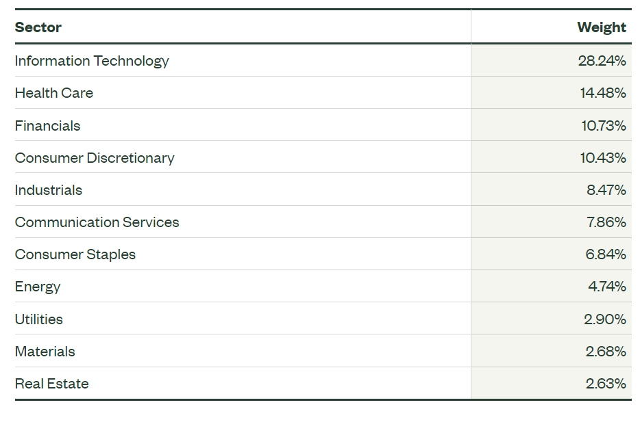 CCOR: Solid Portfolio Diversifier (NYSEARCA:CCOR) | Seeking Alpha