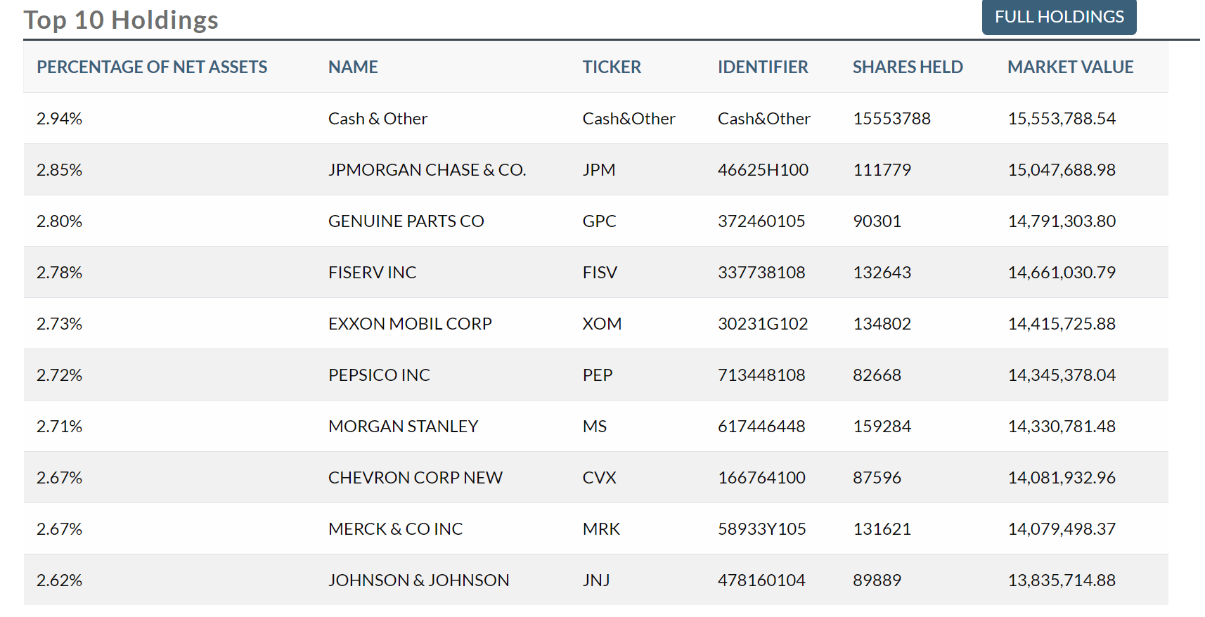 CCOR: Solid Portfolio Diversifier (NYSEARCA:CCOR) | Seeking Alpha