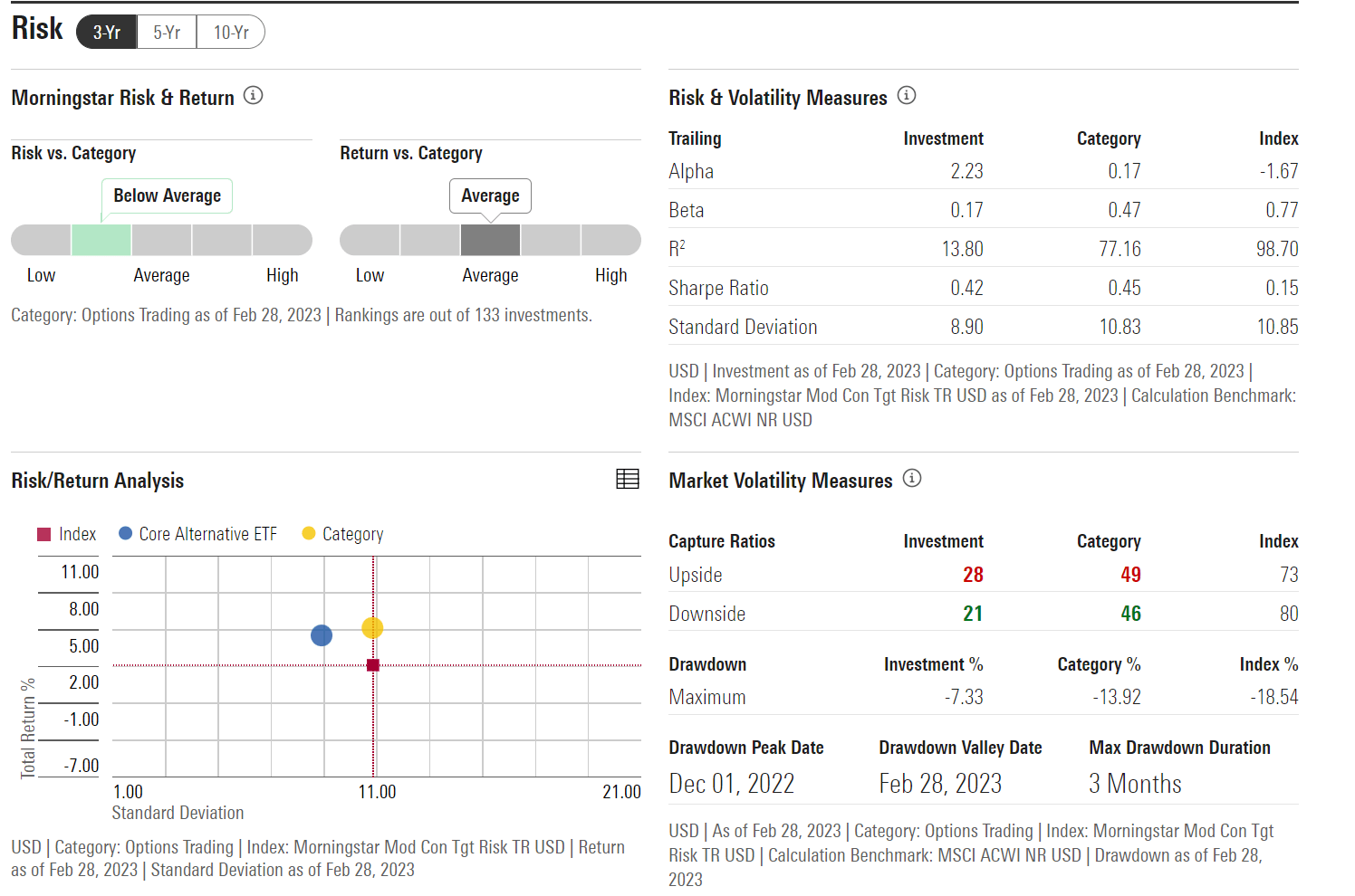 CCOR: Solid Portfolio Diversifier (NYSEARCA:CCOR) | Seeking Alpha