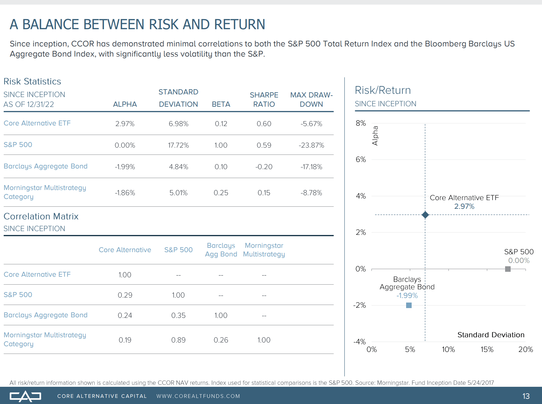 CCOR: Solid Portfolio Diversifier (NYSEARCA:CCOR) | Seeking Alpha