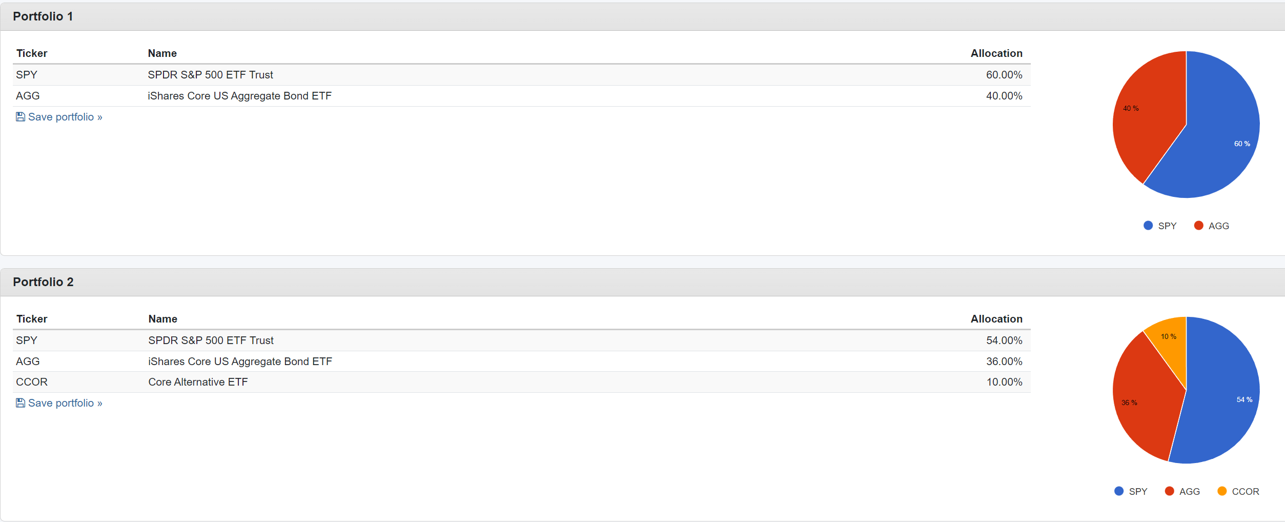 CCOR: Solid Portfolio Diversifier (NYSEARCA:CCOR) | Seeking Alpha