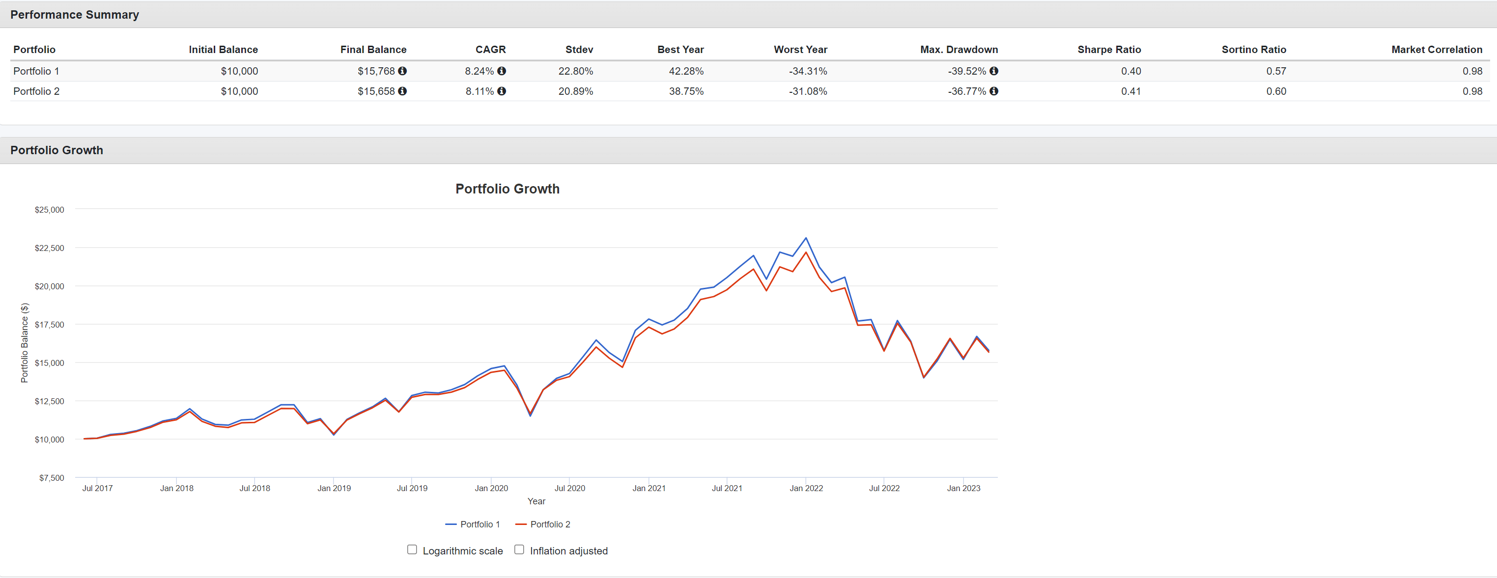 CCOR: Solid Portfolio Diversifier (NYSEARCA:CCOR) | Seeking Alpha
