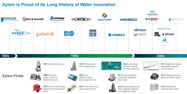Xylem: Strong Competitive Moat With Tailwinds From Green Transition ...