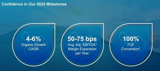 Xylem: Strong Competitive Moat With Tailwinds From Green Transition ...