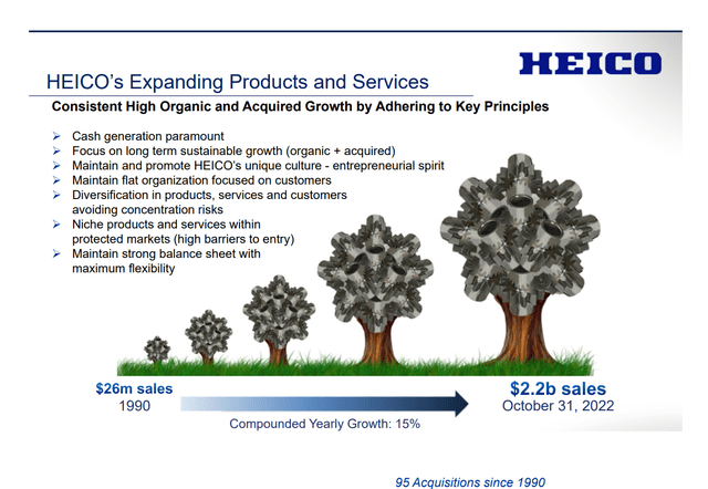 HEICO: Flying Too Close To The Sun (NYSE:HEI) | Seeking Alpha