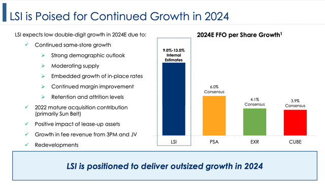 Life Storage: Merger Play Not Worth It (NYSE:LSI) | Seeking Alpha