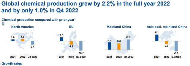 BASF May Have To Write Down Some Or All EU Assets This Decade (OTCMKTS ...