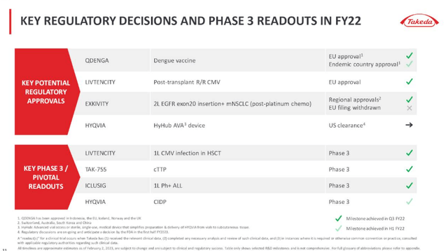 Takeda: Pipeline Expanding But Growth Worries Persist (NYSE:TAK ...