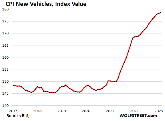 Services Inflation Rages At 4-Decade High | Seeking Alpha