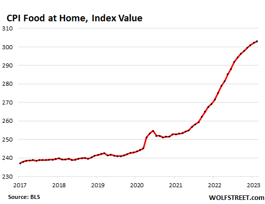 Services Inflation Rages At 4-Decade High | Seeking Alpha