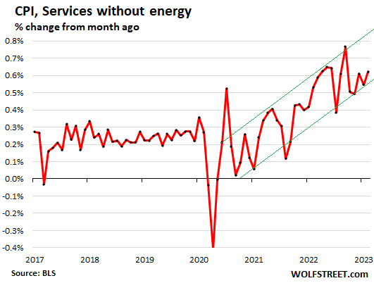 Services Inflation Rages At 4-Decade High | Seeking Alpha