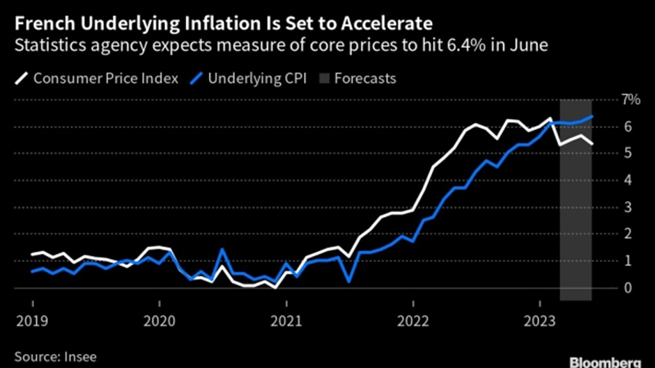 EWQ ETF: An Unattractive Risk/Reward | Seeking Alpha