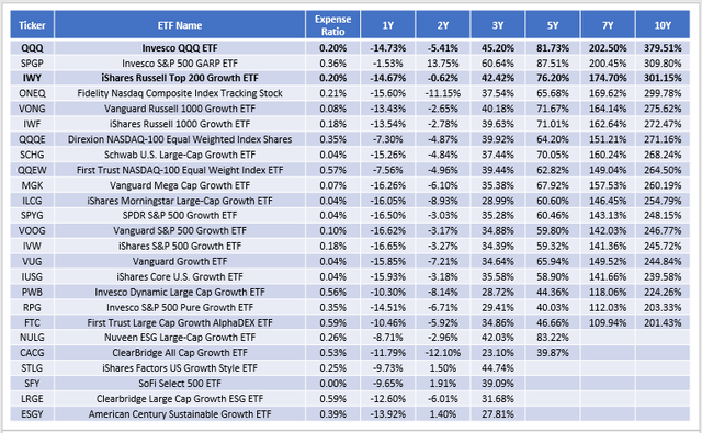 IWY: Should You Buy Large-Cap Growth Stocks? (NYSEARCA:IWY) | Seeking Alpha