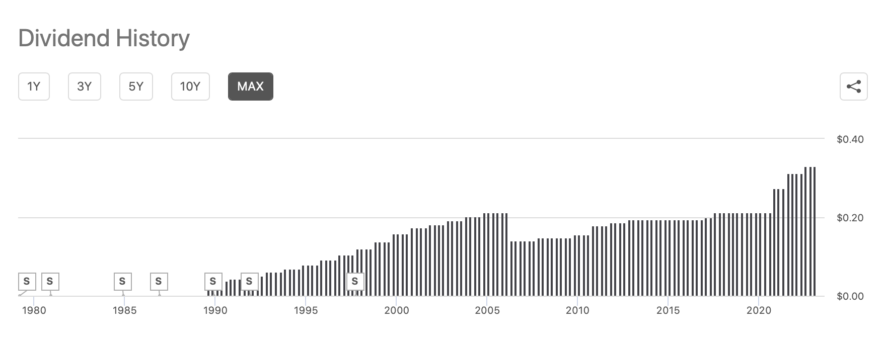 Conagra Brands Stock: Fairly Valued Based On The Dividends (NYSE:CAG ...