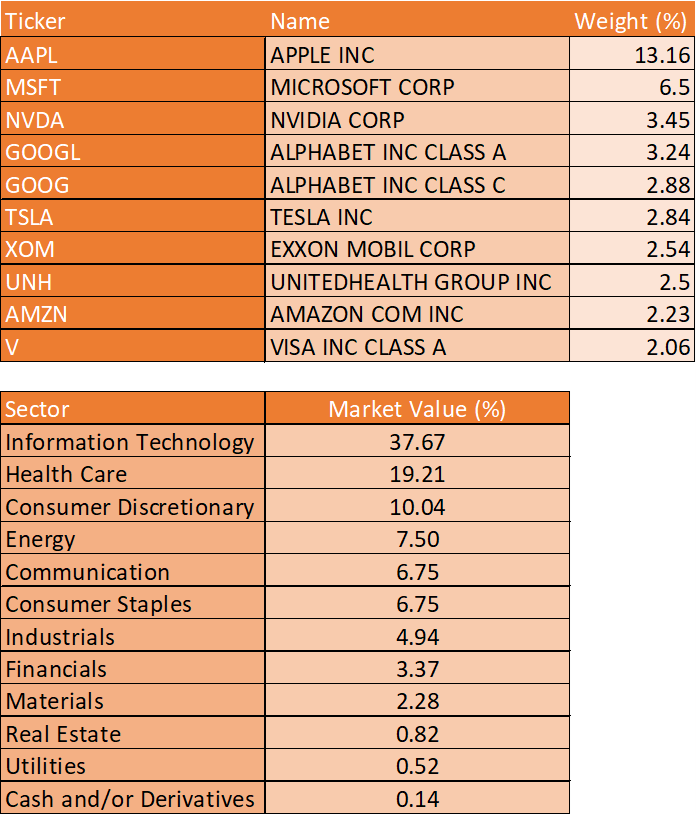 IVW: Navigating The Wild Ride Of The iShares S&P 500 Growth ETF ...